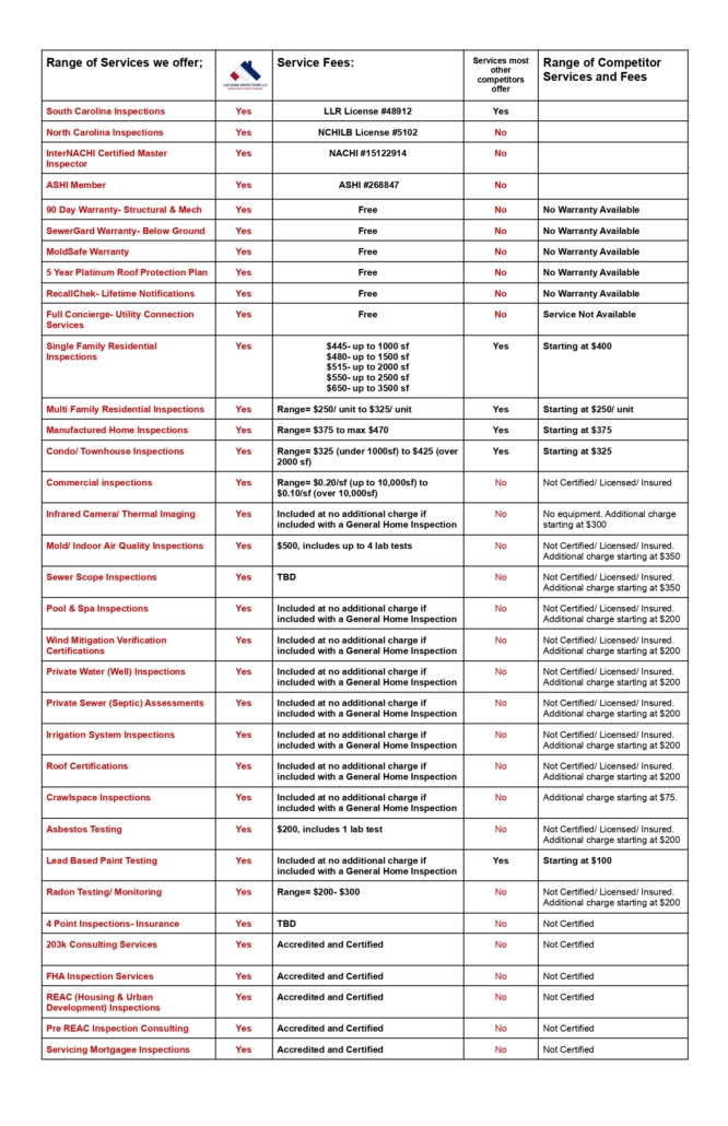 Competitor Analysis & Services Comparison - LAB Home Inspections LLC