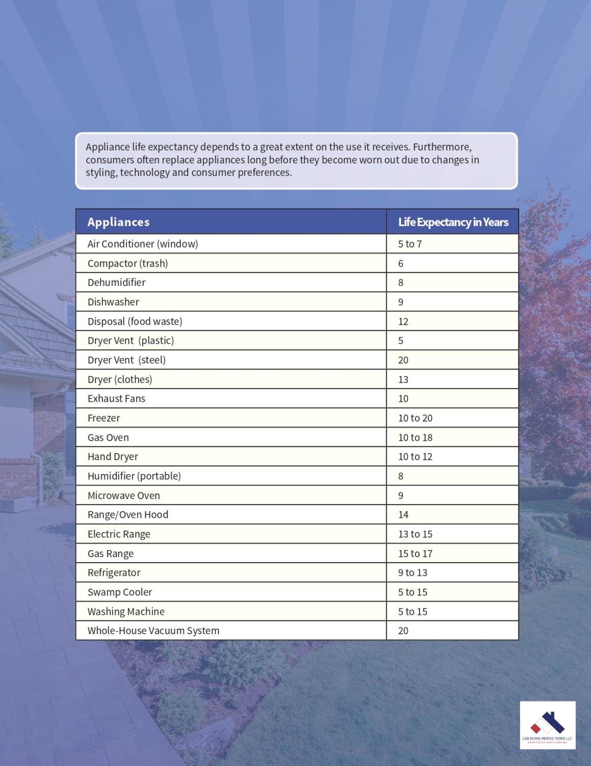 Building Materials Life Expectancy Chart - LAB Home Inspections LLC