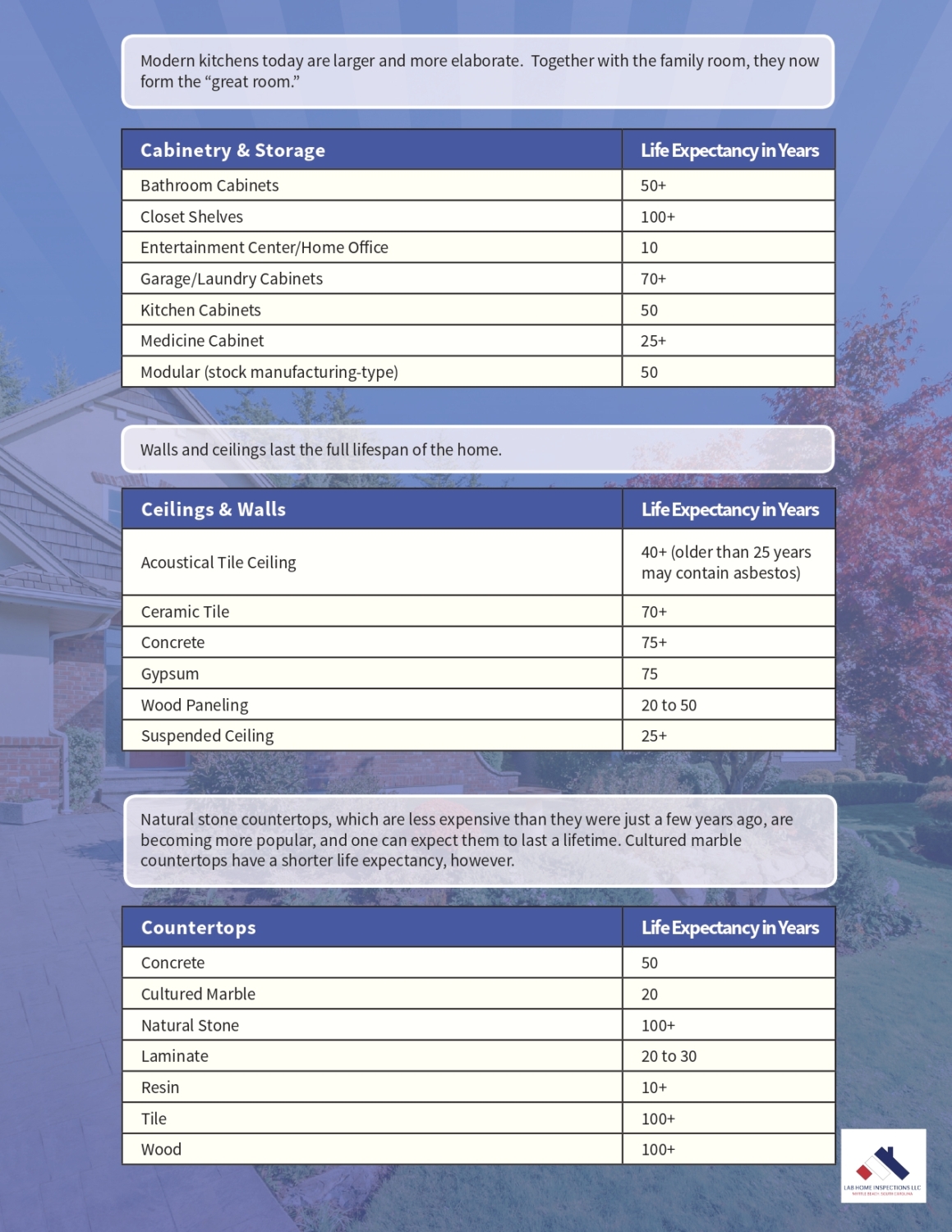 Building Materials Life Expectancy Chart - LAB Home Inspections LLC