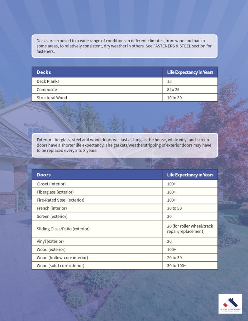 Building Materials Life Expectancy Chart - LAB Home Inspections LLC