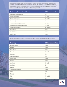 Building Materials Life Expectancy Chart - LAB Home Inspections LLC
