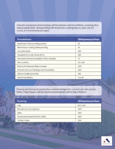 Building Materials Life Expectancy Chart - LAB Home Inspections LLC