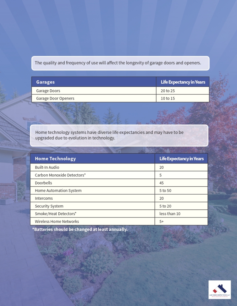 Building Materials Life Expectancy Chart - LAB Home Inspections LLC