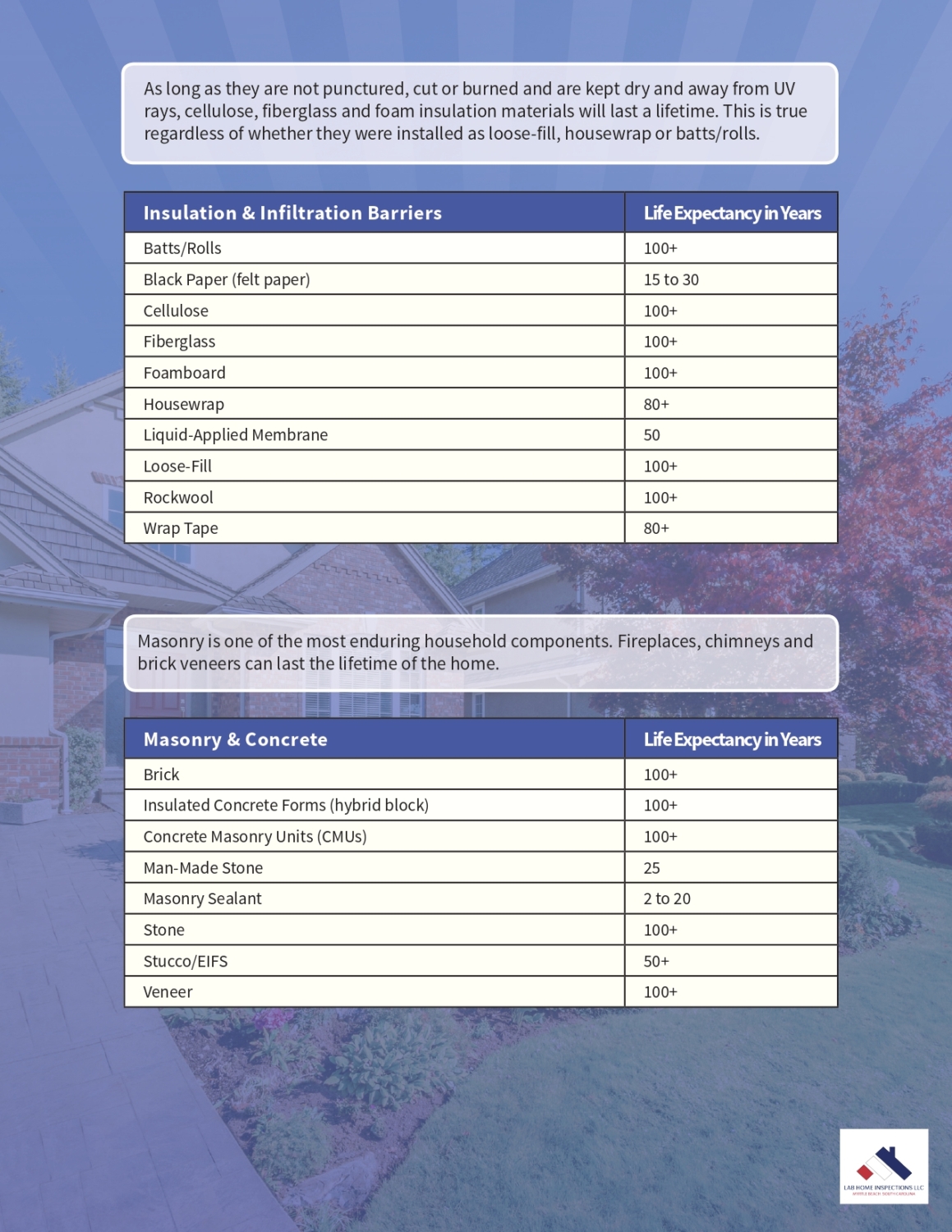 Building Materials Life Expectancy Chart - LAB Home Inspections LLC