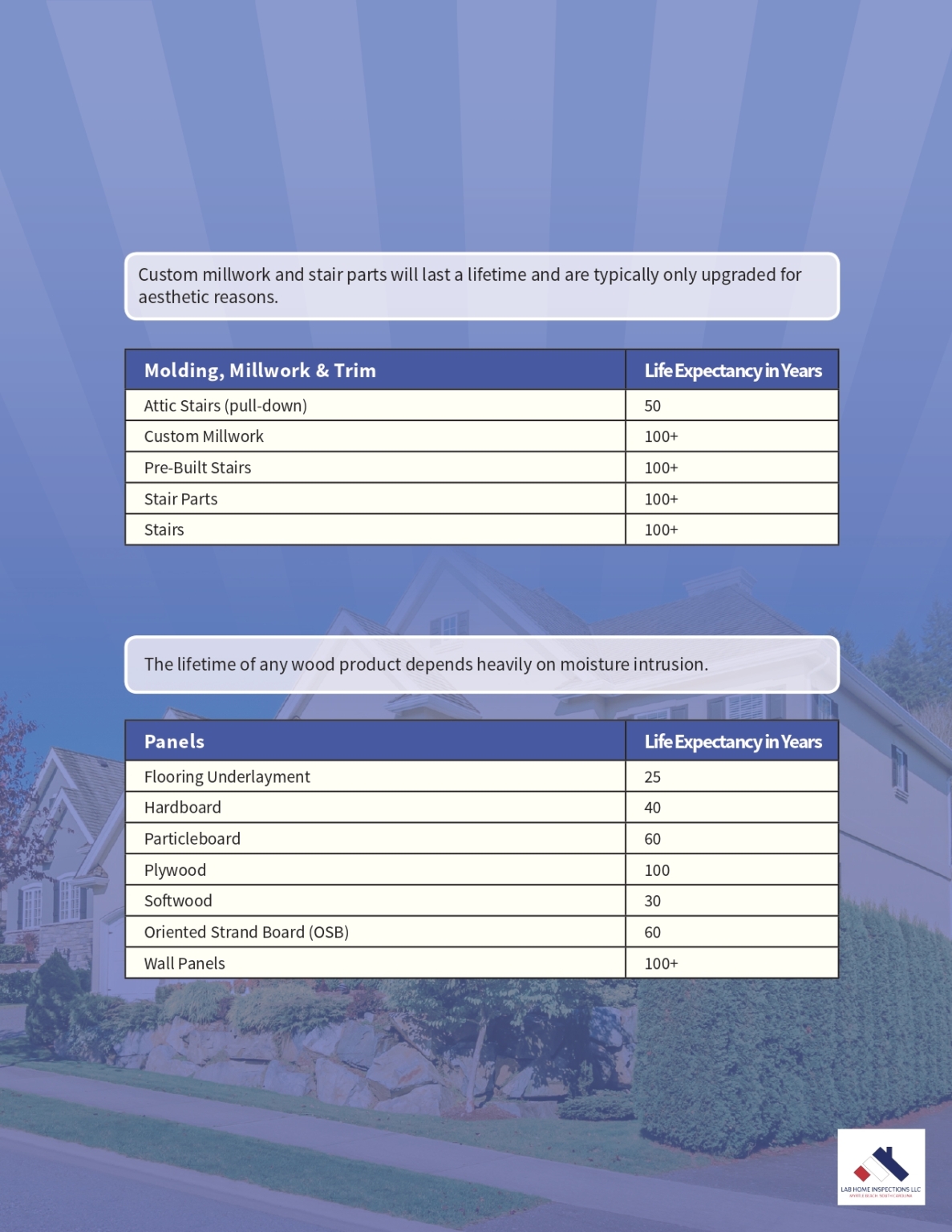 Building Materials Life Expectancy Chart - LAB Home Inspections LLC
