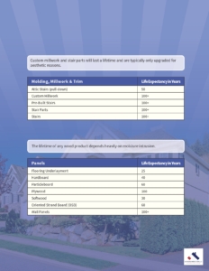 Building Materials Life Expectancy Chart - LAB Home Inspections LLC