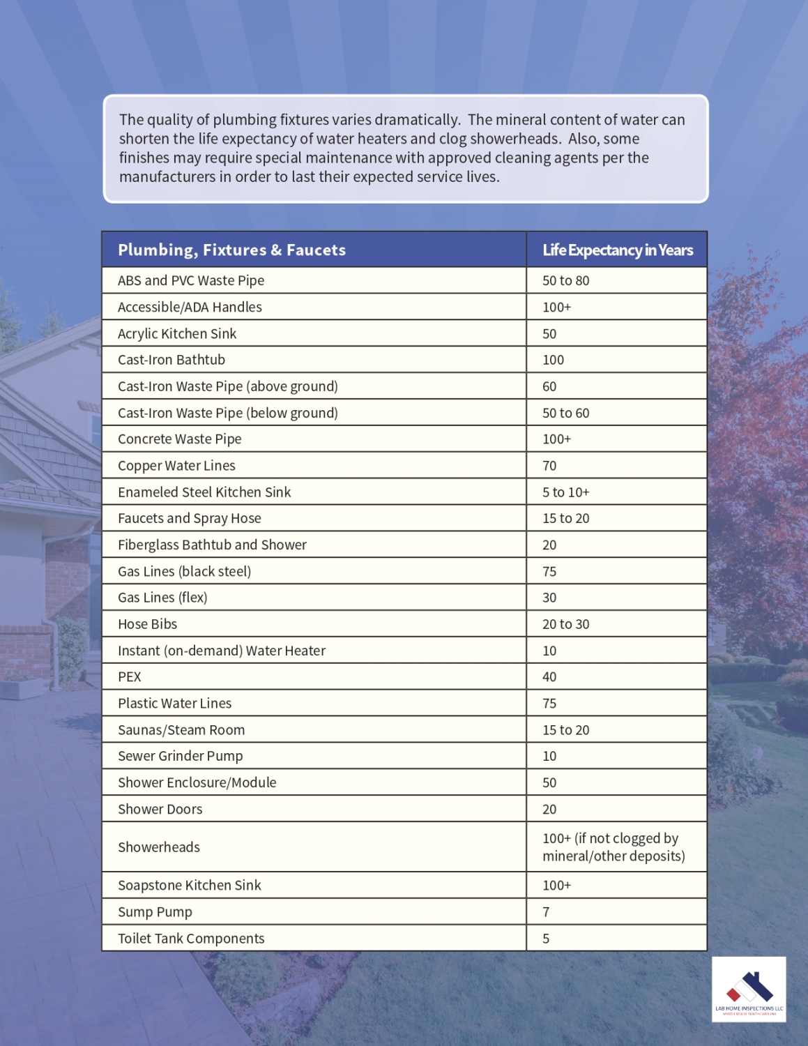 Building Materials Life Expectancy Chart - LAB Home Inspections LLC