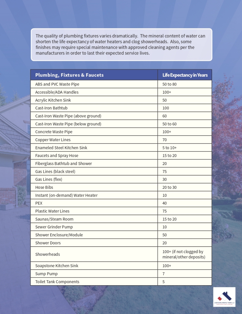 Building Materials Life Expectancy Chart - LAB Home Inspections LLC