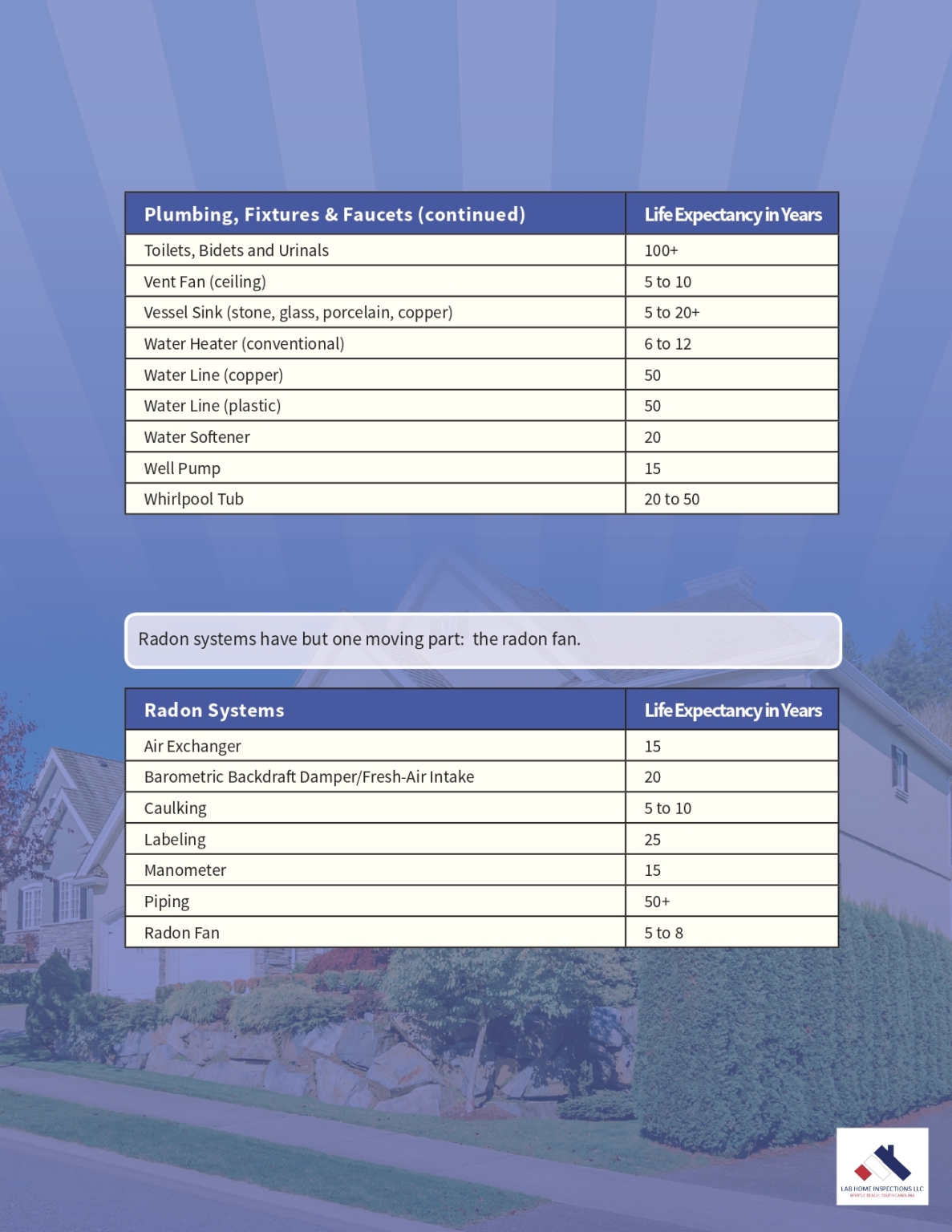Building Materials Life Expectancy Chart - LAB Home Inspections LLC