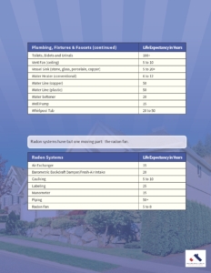 Building Materials Life Expectancy Chart - LAB Home Inspections LLC