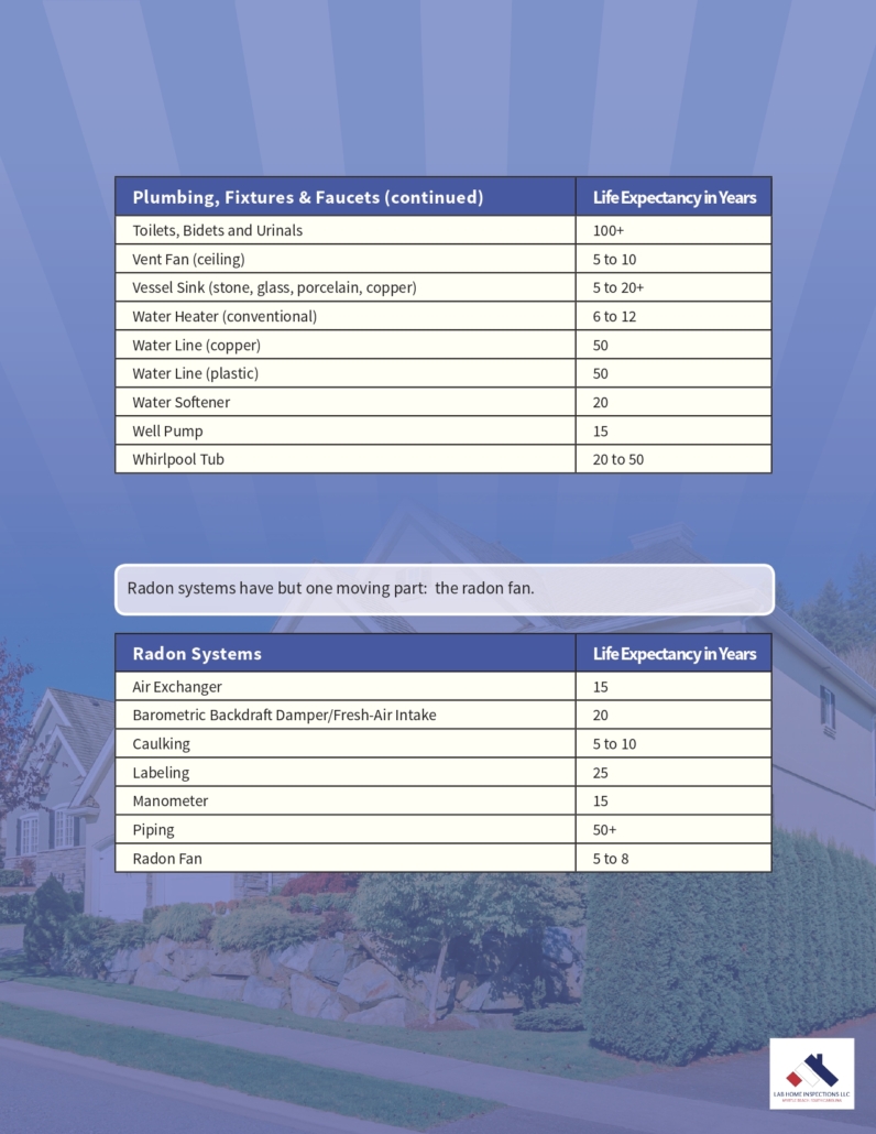 Building Materials Life Expectancy Chart - LAB Home Inspections LLC
