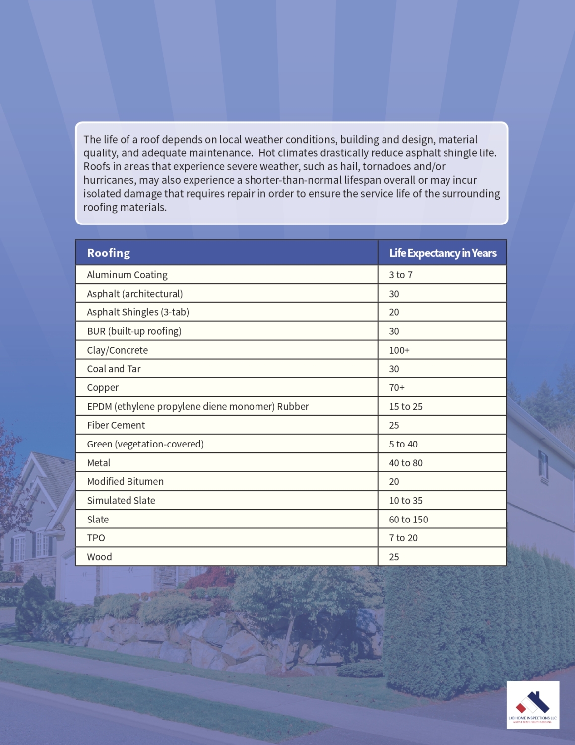 Building Materials Life Expectancy Chart - LAB Home Inspections LLC
