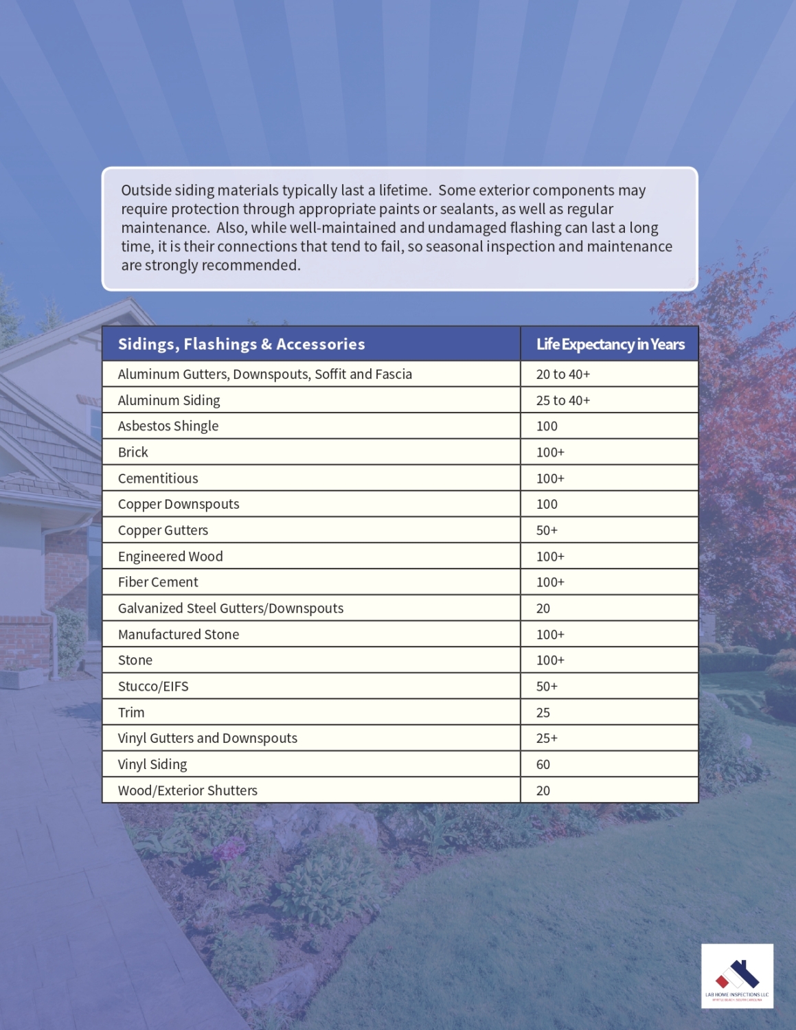 Building Materials Life Expectancy Chart - LAB Home Inspections LLC