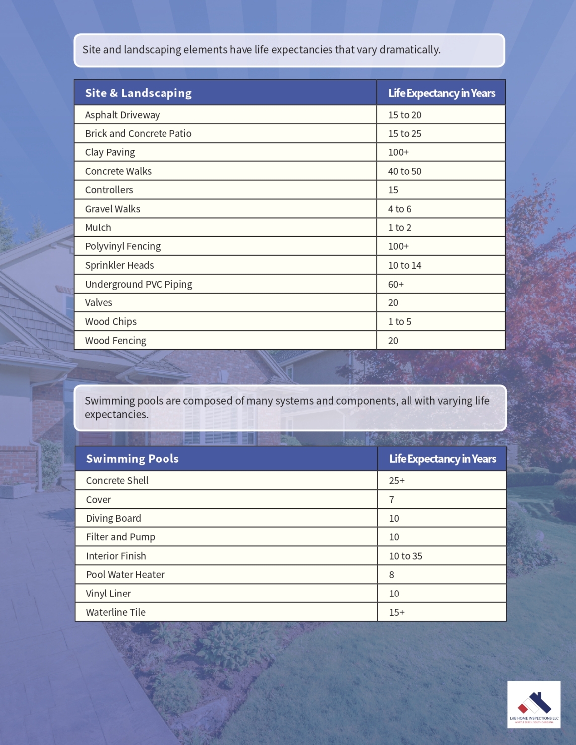Building Materials Life Expectancy Chart - LAB Home Inspections LLC