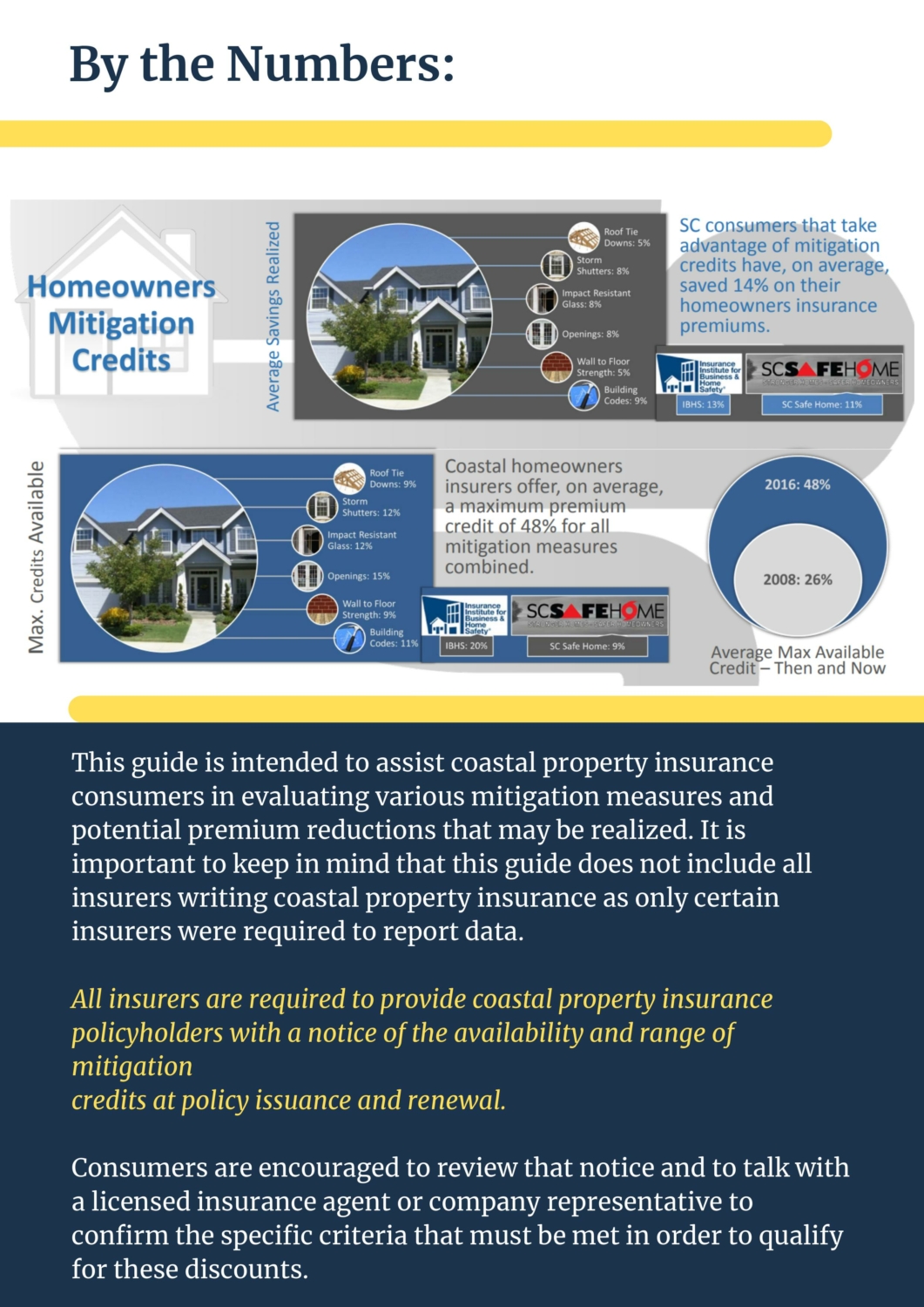 Homeowners Wind Mitigation Credits (SCDOI) - LAB Home Inspections LLC